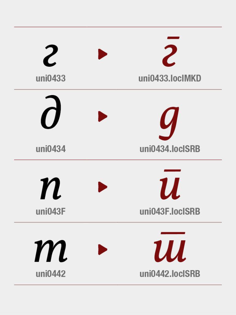 Macedonian Cyrillic Feature Local