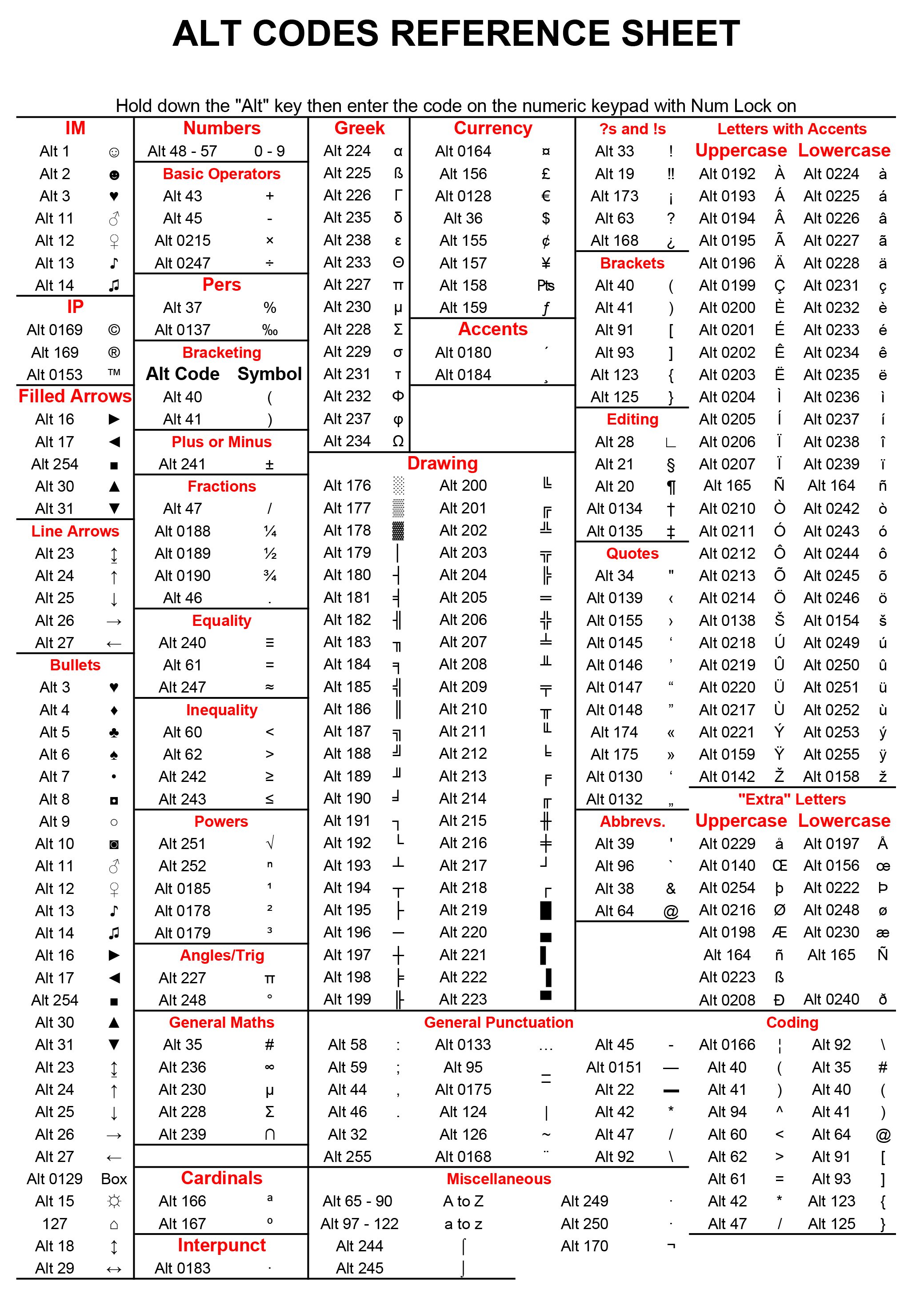 Alt Codes For Font Symbol