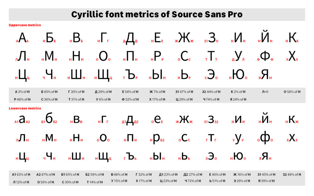 Cyrillic font metrics
