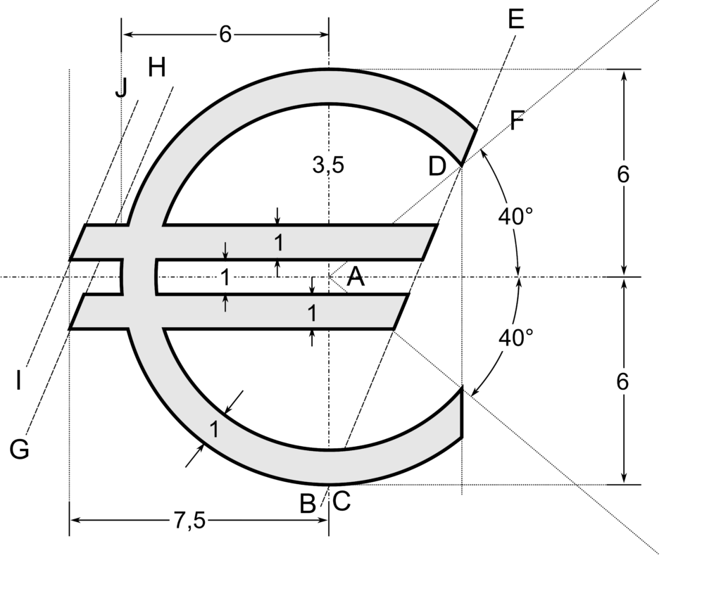 Signs and Symbols