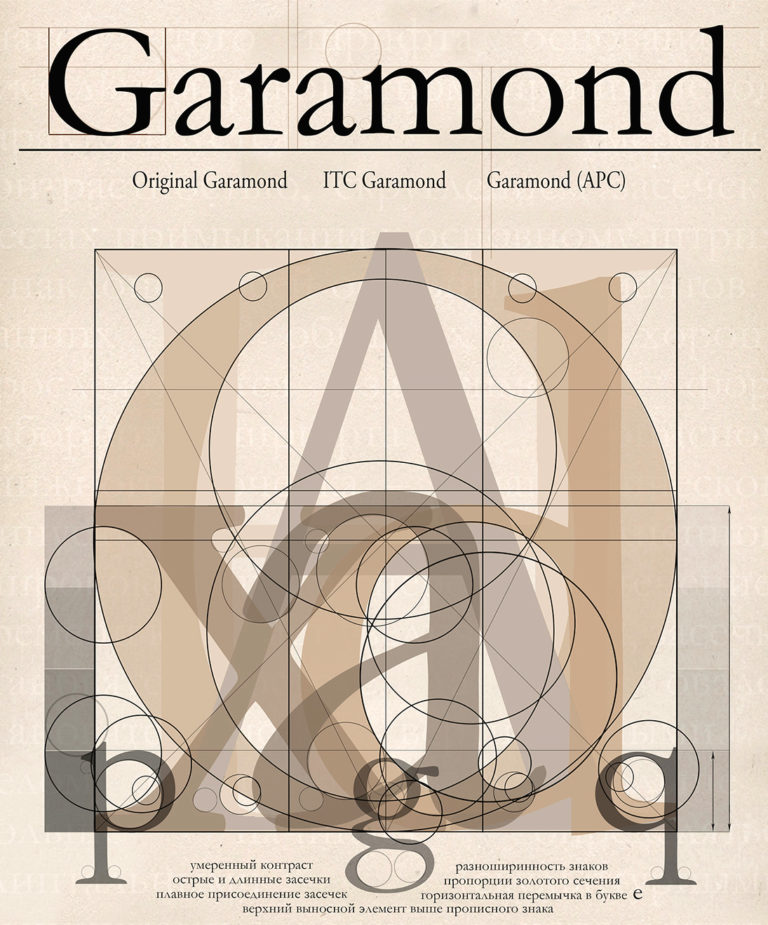Garamond – Local Fonts