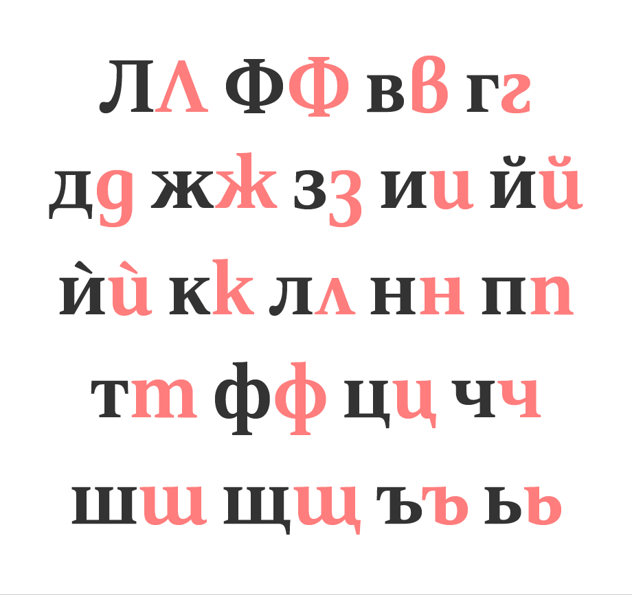 An Example Of The Differences Between Russian Cyrillic Forms in Grey An Example Of The Differences Between Russian Cyrillic Forms in Grey