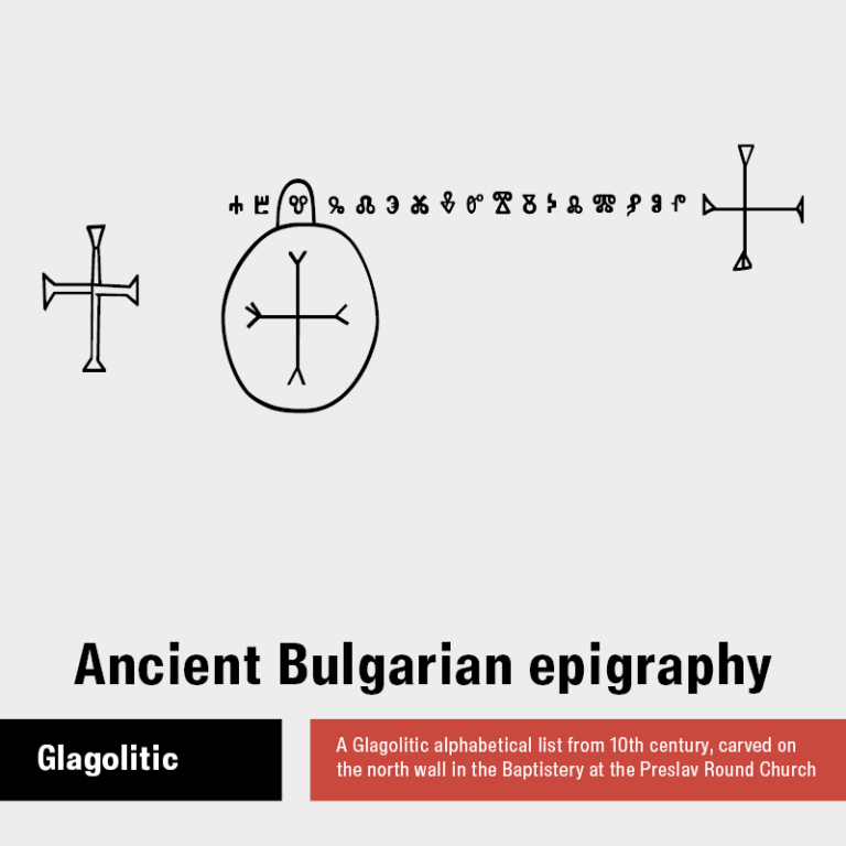Glagolitic alphabetical list